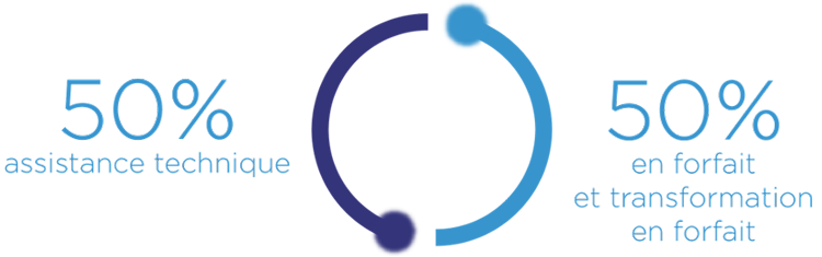 Chiffres clés - INTM - Groupe INTM