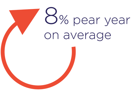 Key figures - INTM - Groupe INTM