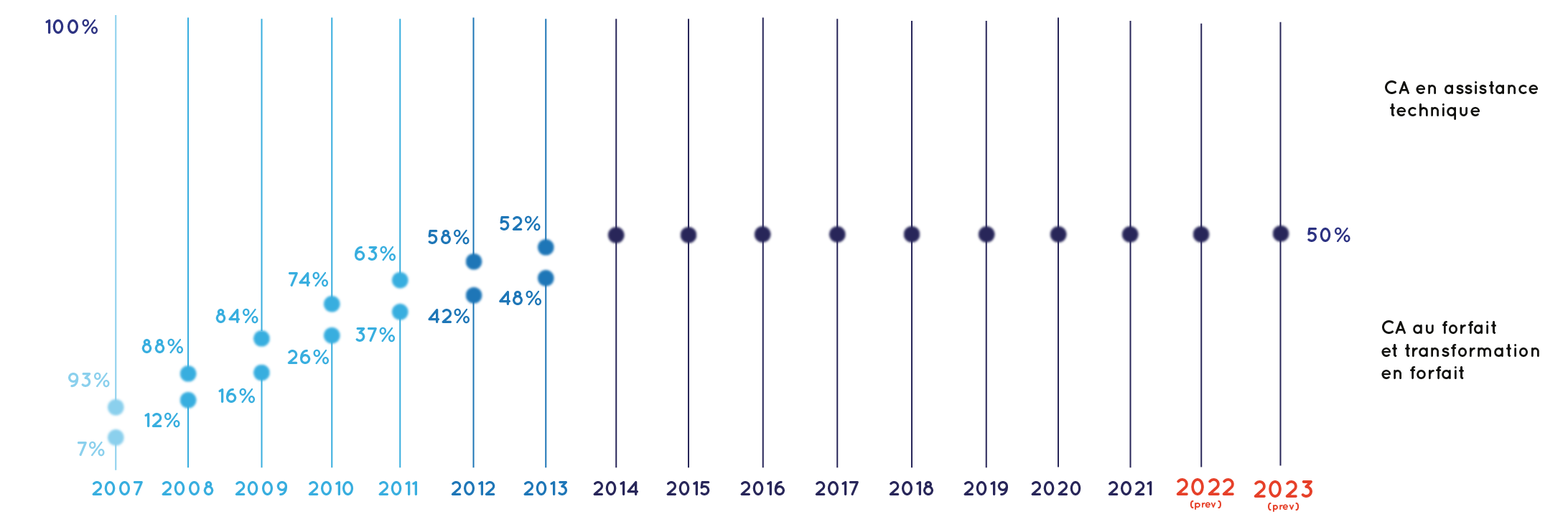 Chiffres clés - INTM - Groupe INTM