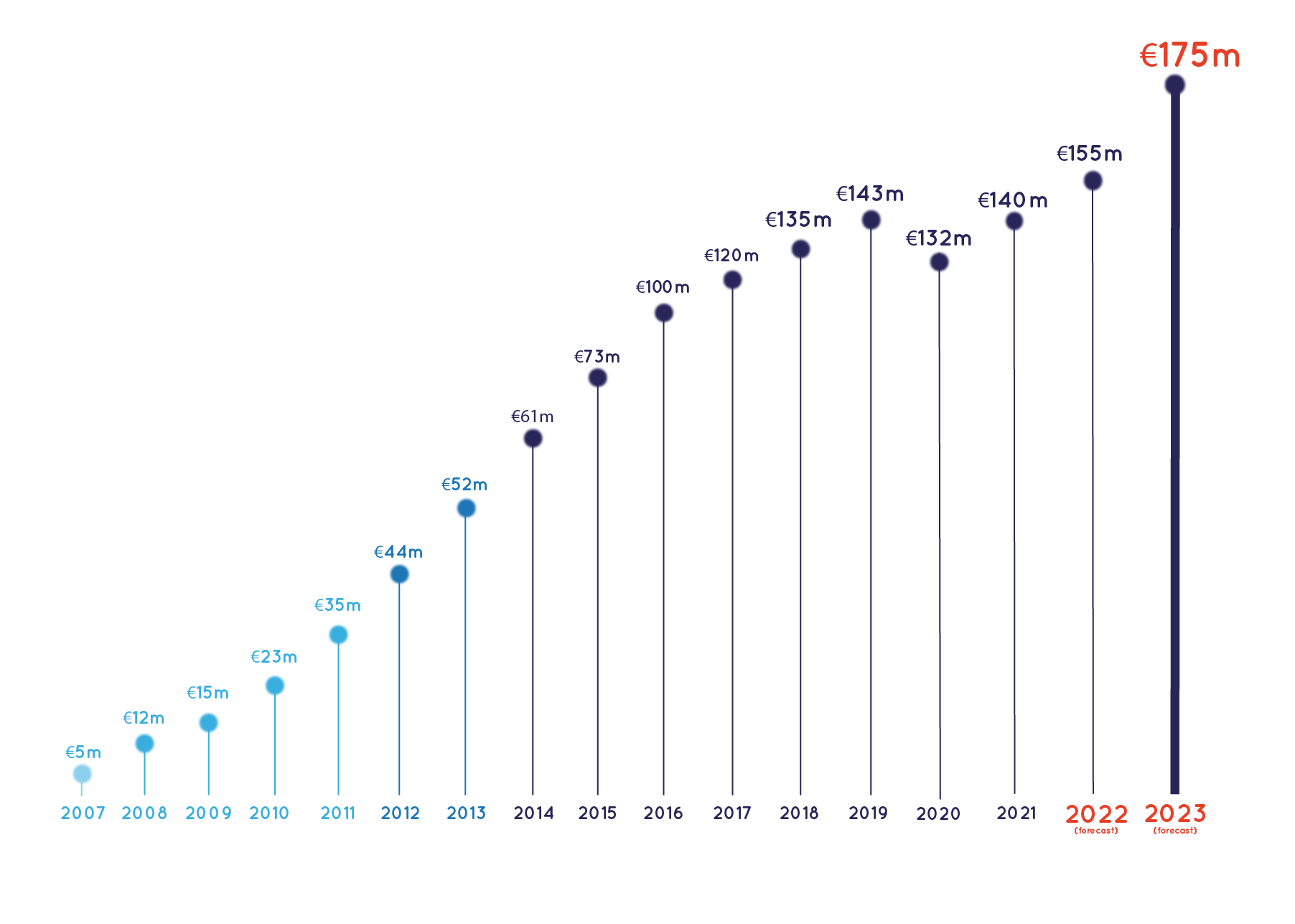 Key figures - INTM - Groupe INTM